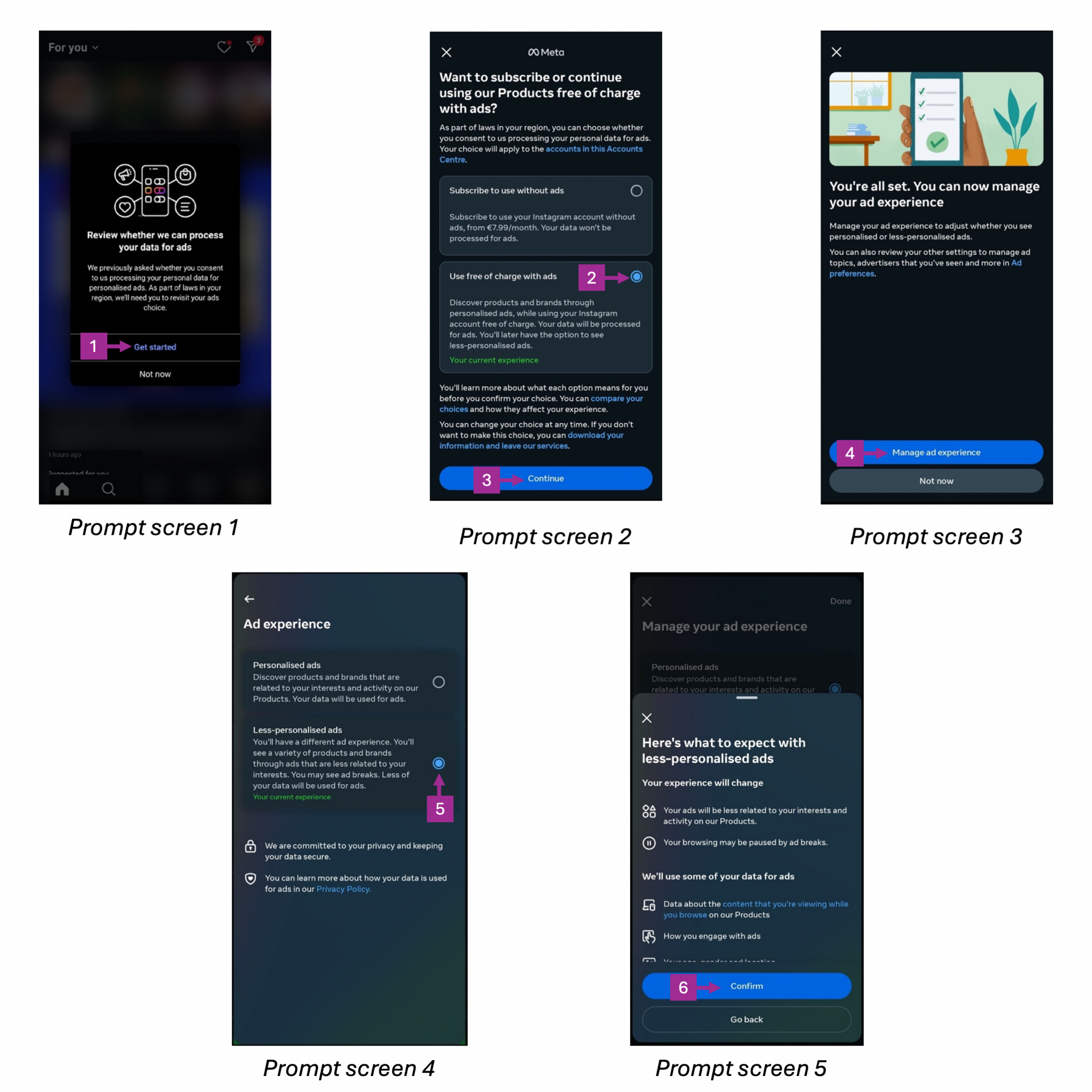 Meta’s Less-personalised Ads: A Compliance Facade? - SCiDA